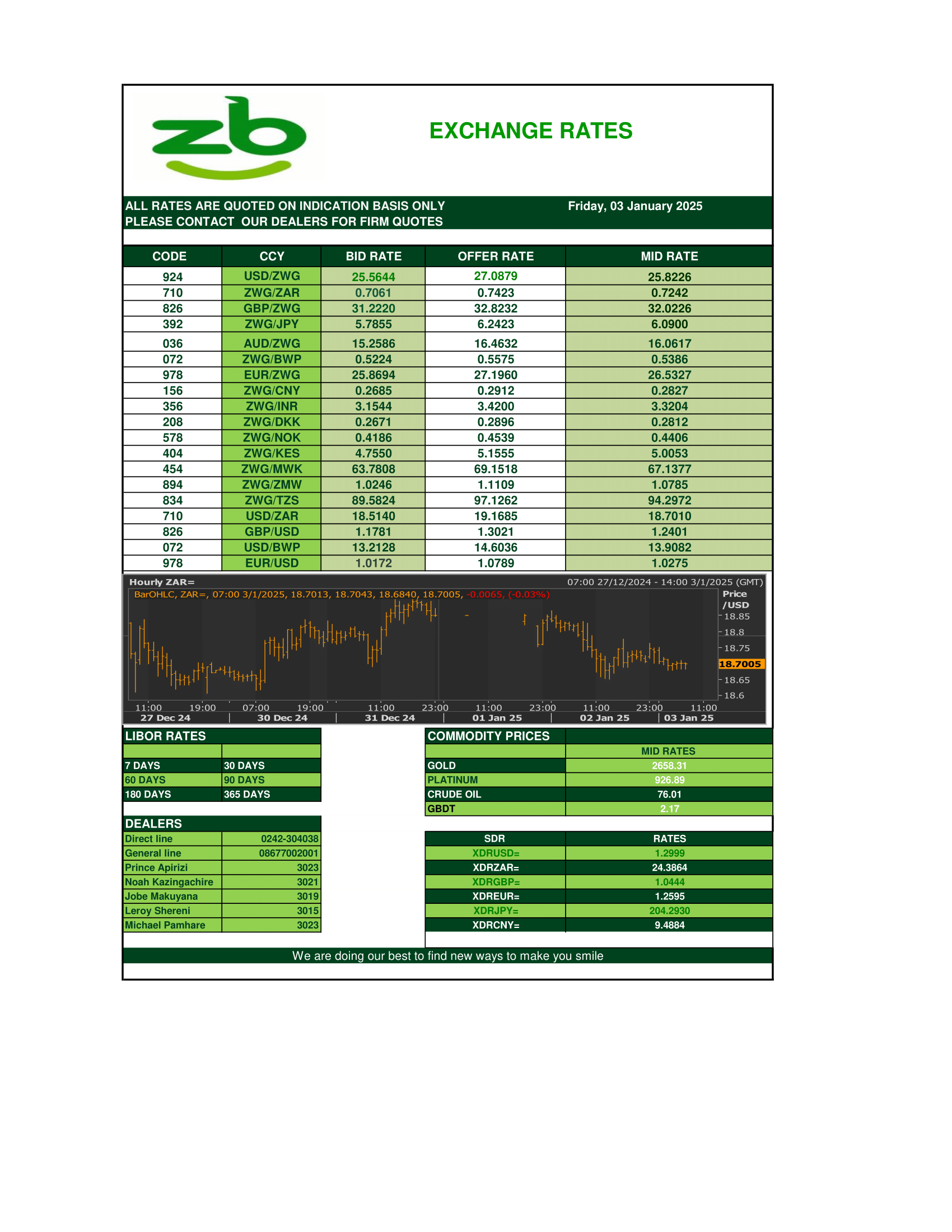 Forex | ZB Financial Holdings | Banking